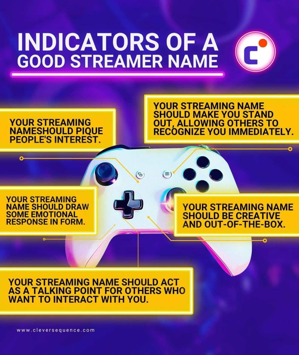 7 Ideas to Come Up With a Username for Gaming | 2025