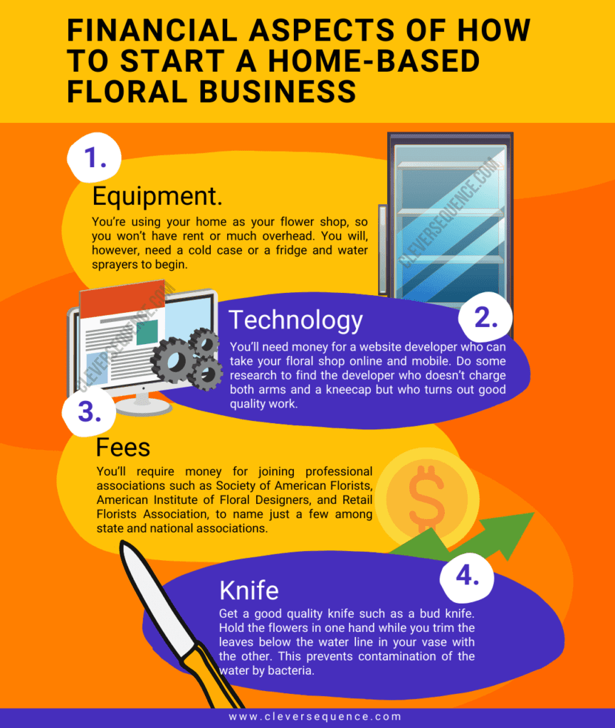 17 Tips to Start a Home-based Floral Business in 2026